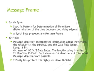 LIN protocol description | PPT