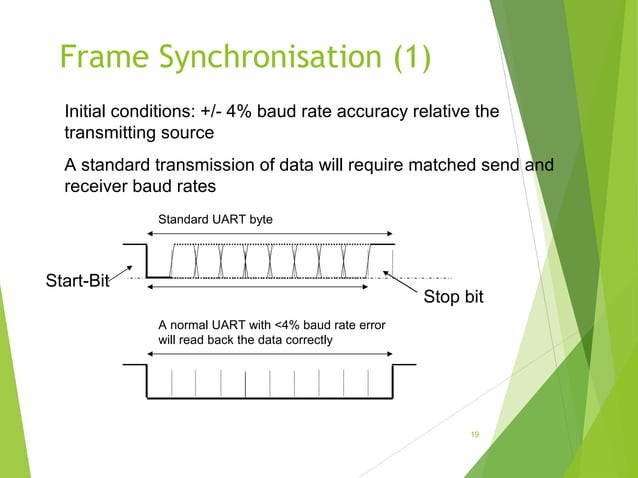 LIN protocol description | PPT