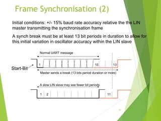 LIN protocol description | PPT