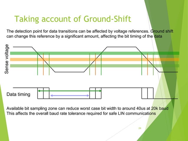 LIN protocol description | PPT