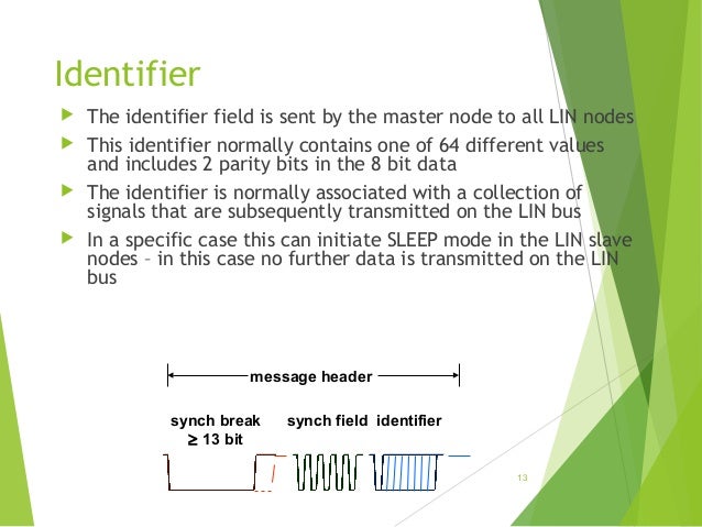 LIN protocol description