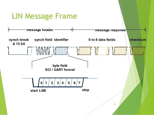 LIN protocol description