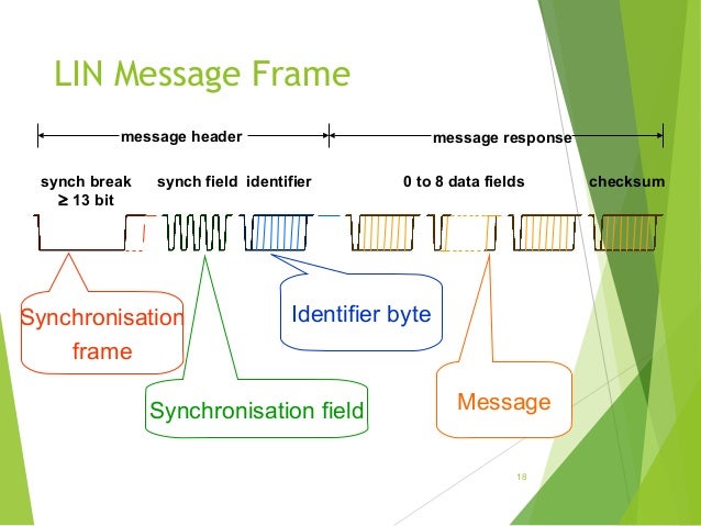 LIN protocol description