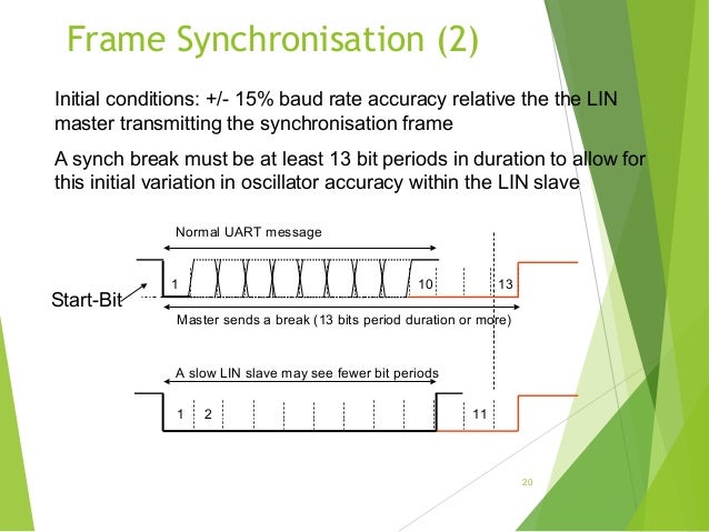 LIN protocol description