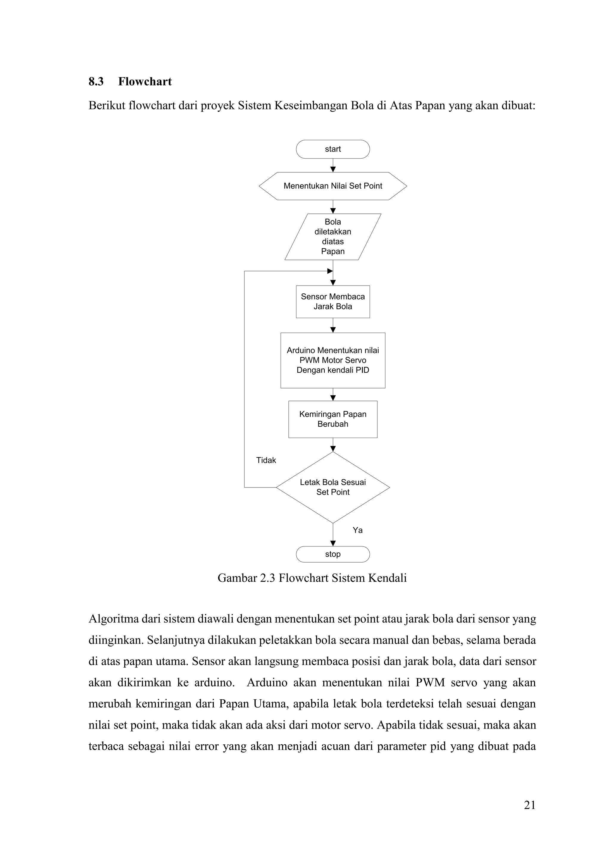 Dokumen B Project Mandiri Ball on Beam with Stand Alone PID Controller ...