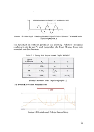 Dokumen B Project Mandiri Ball on Beam with Stand Alone PID Controller ...
