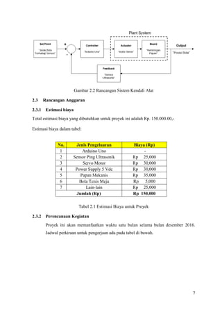 Dokumen B Project Mandiri Ball on Beam with Stand Alone PID Controller ...