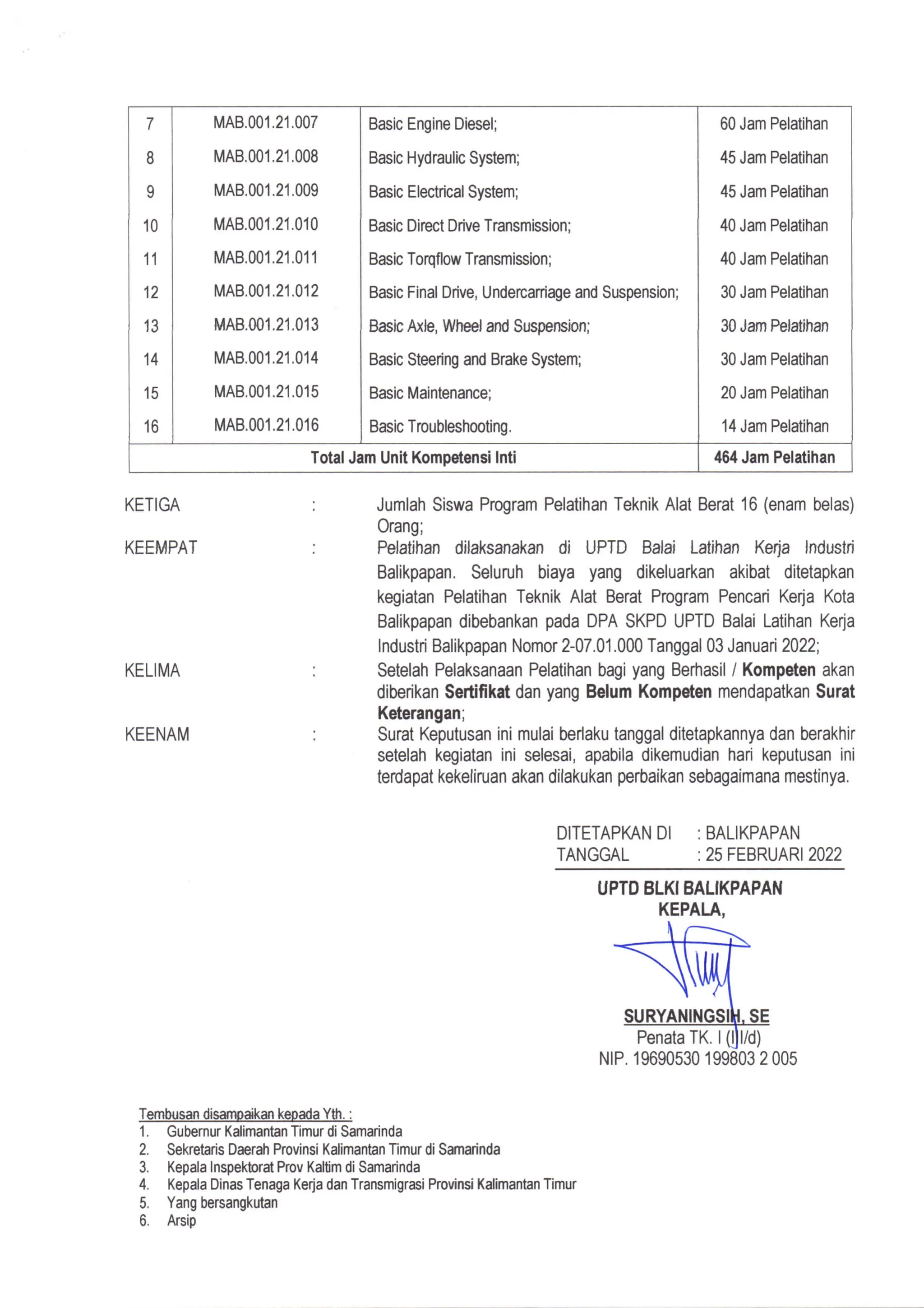 SK TAB 2022 I BLKI Balikpapan tahun 2022 | PDF