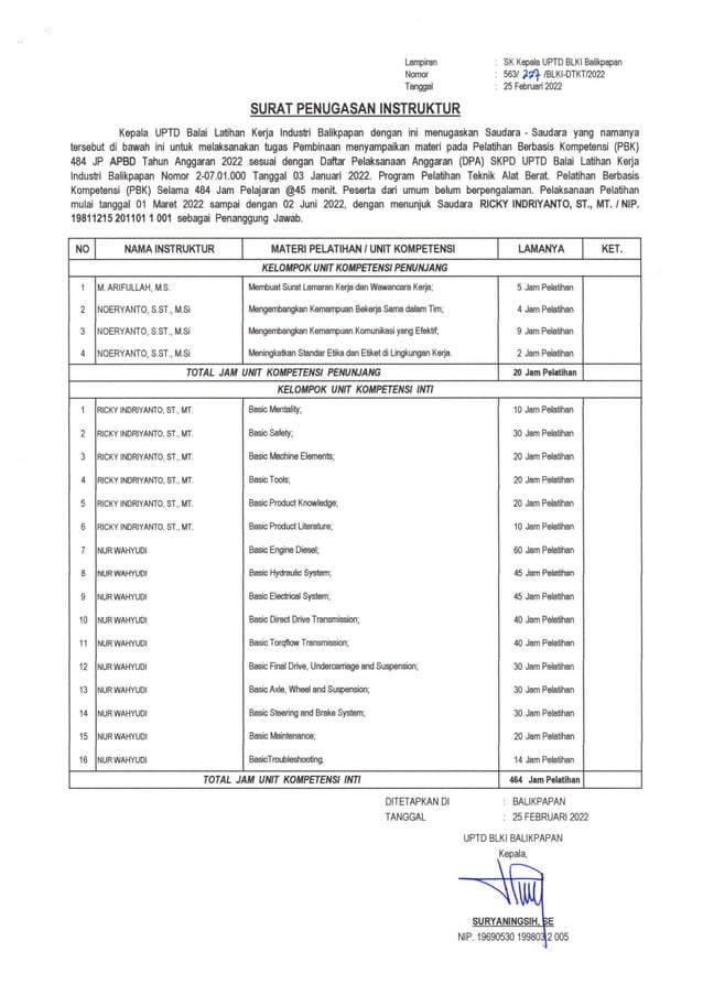 SK TAB 2022 I BLKI Balikpapan tahun 2022 | PDF