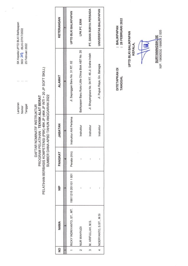 SK TAB 2022 I BLKI Balikpapan tahun 2022 | PDF