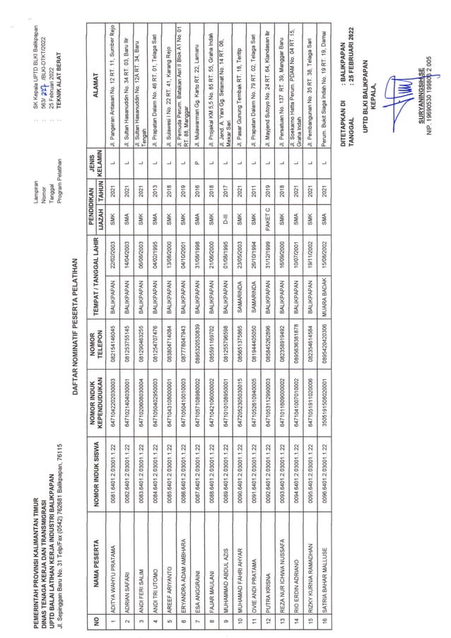 SK TAB 2022 I BLKI Balikpapan tahun 2022 | PDF