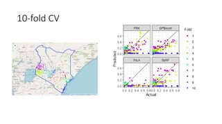 Comparison of geostatistical methods for spatial data | PPT