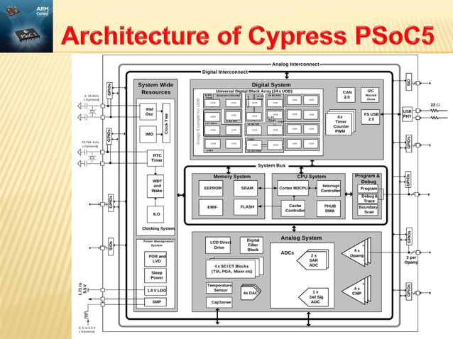 MIXED SIGNAL VLSI TECHNOLOGY BASED SoC DESIGN FOR TEMPERATURE ...