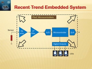 MIXED SIGNAL VLSI TECHNOLOGY BASED SoC DESIGN FOR TEMPERATURE ...