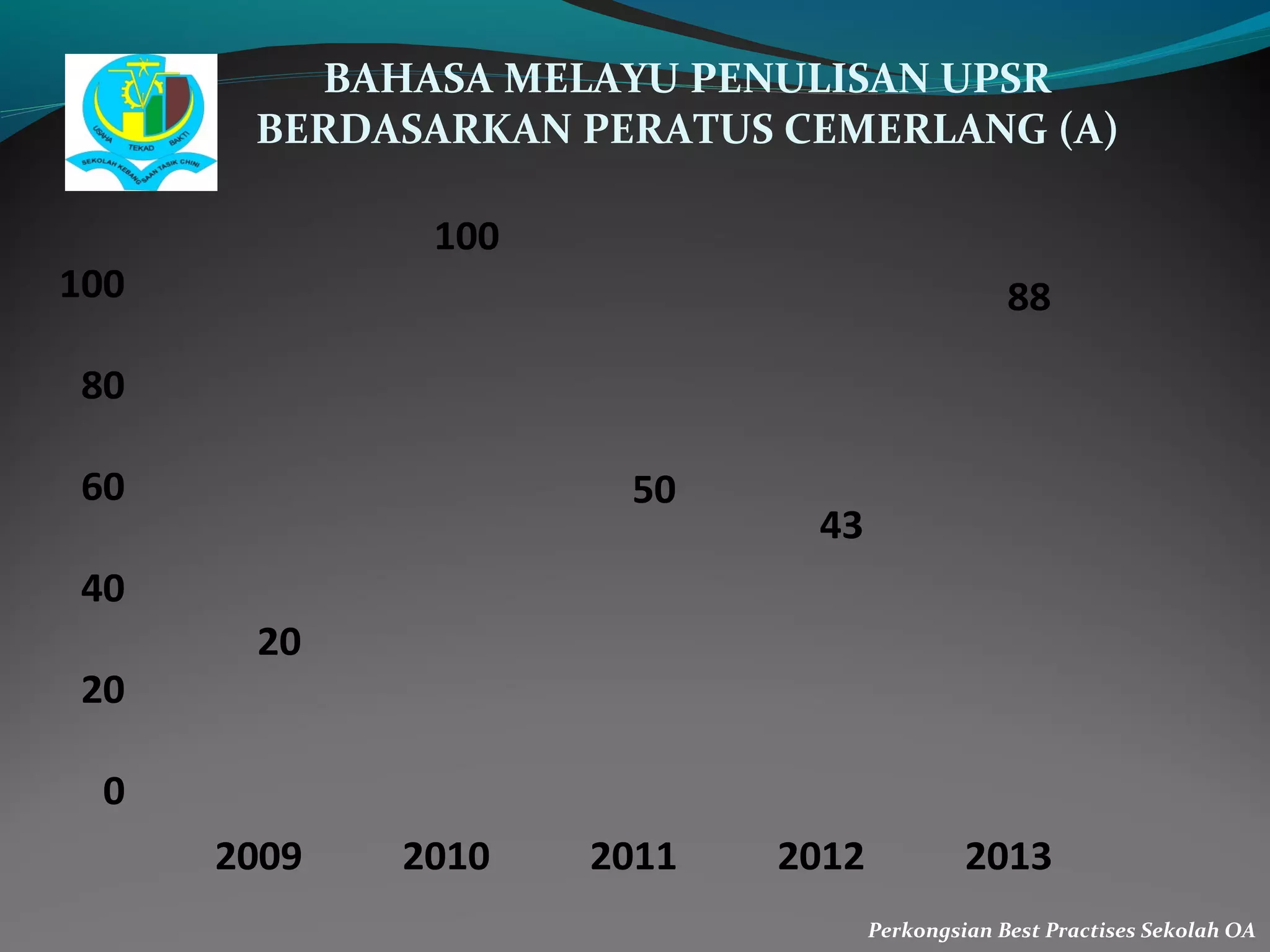 Sktc ppd pekan | PPT