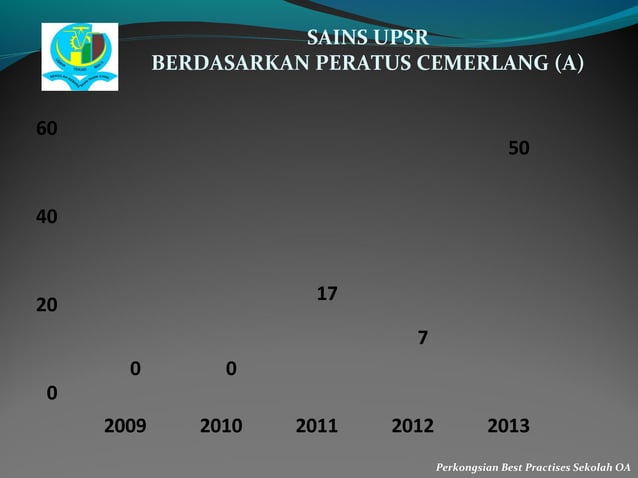 Sktc ppd pekan | PPT