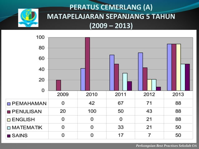 Sktc ppd pekan | PPT