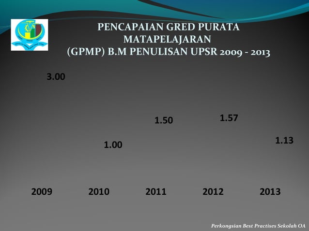 Sktc ppd pekan | PPT