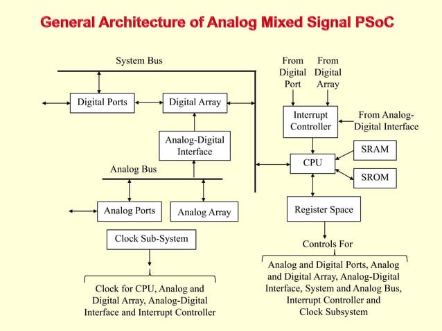 Scaling Down Instrumentation Deploying Analog Mixed Signal Technology | PPT