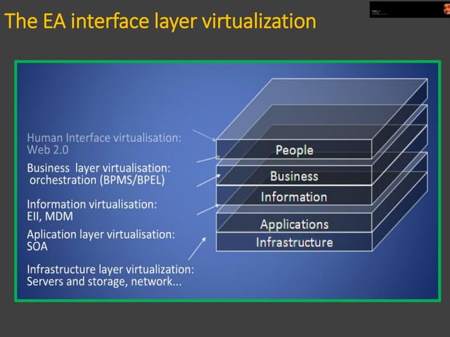 The Cloud Computing and Enterprise Architecture | PDF | Cloud Computing ...