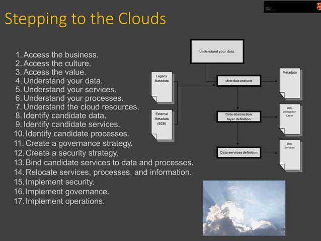 The Cloud Computing and Enterprise Architecture | PDF | Cloud Computing ...