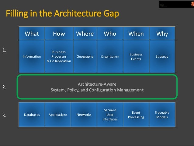 The Cloud Computing and Enterprise Architecture