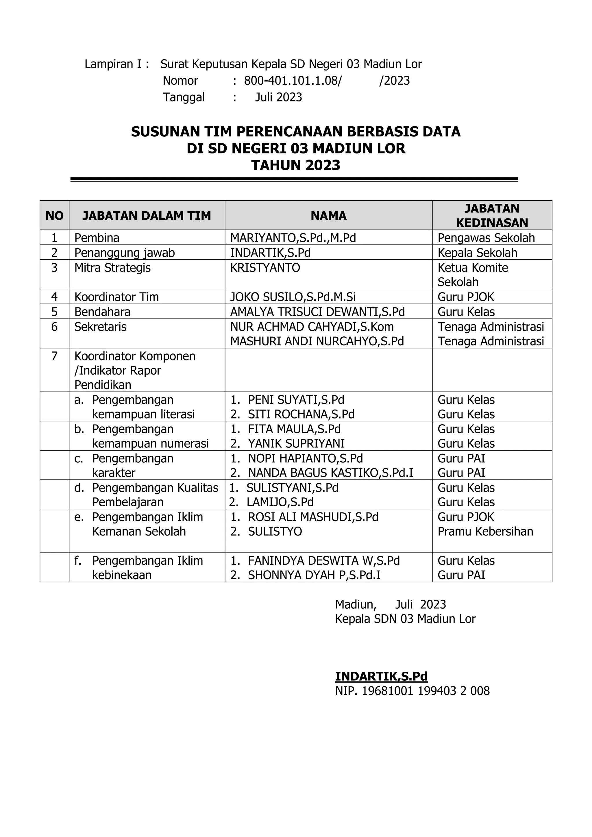 SK TIM PDB SDN 03 MADIUN LOR.doc