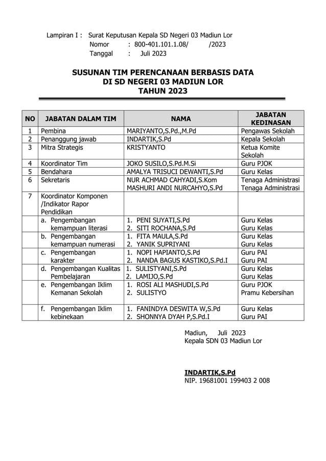 SK TIM PDB SDN 03 MADIUN LOR.doc
