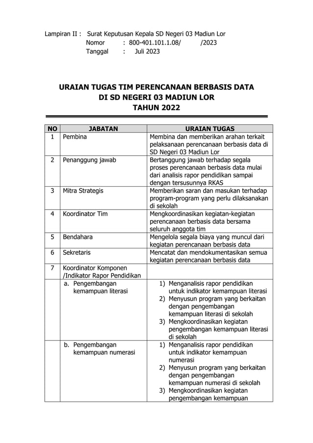 SK TIM PDB SDN 03 MADIUN LOR.doc