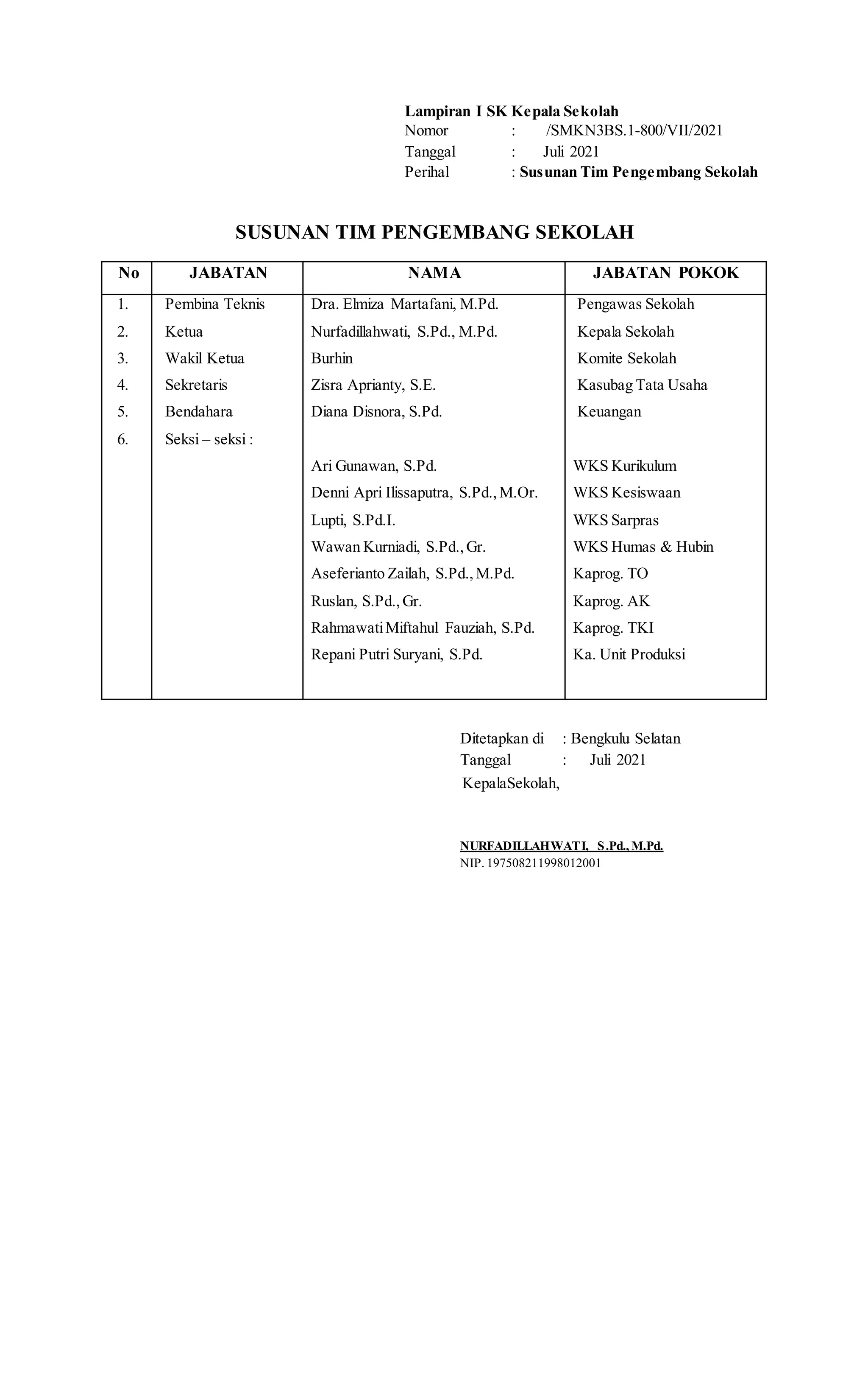 Sk tim pengembang sekolah | DOCX