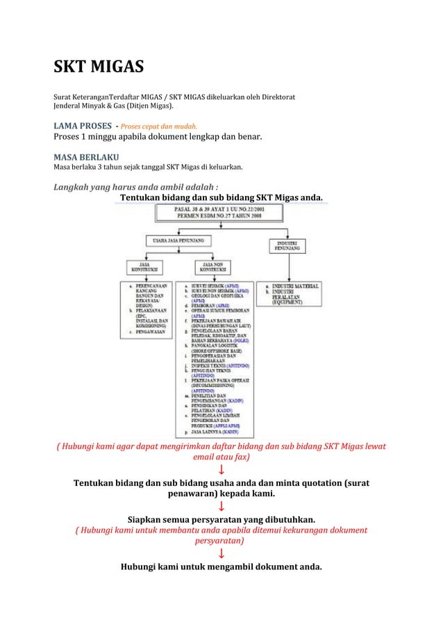 SKT MIGAS | PDF