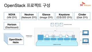 SKT Openinfra days 2018 Presentation | PDF