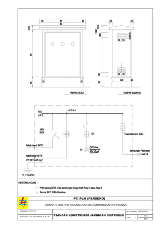 Saluran Kabel Tegangan Rendah | PDF