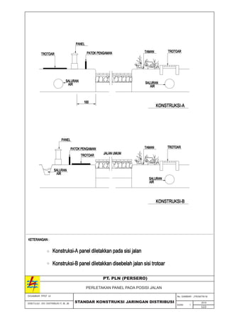 Saluran Kabel Tegangan Rendah | PDF