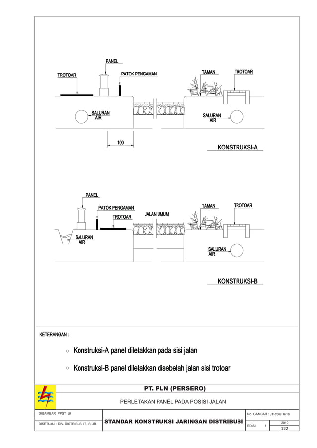 Saluran Kabel Tegangan Rendah | PDF
