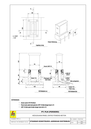 Saluran Kabel Tegangan Rendah | PDF