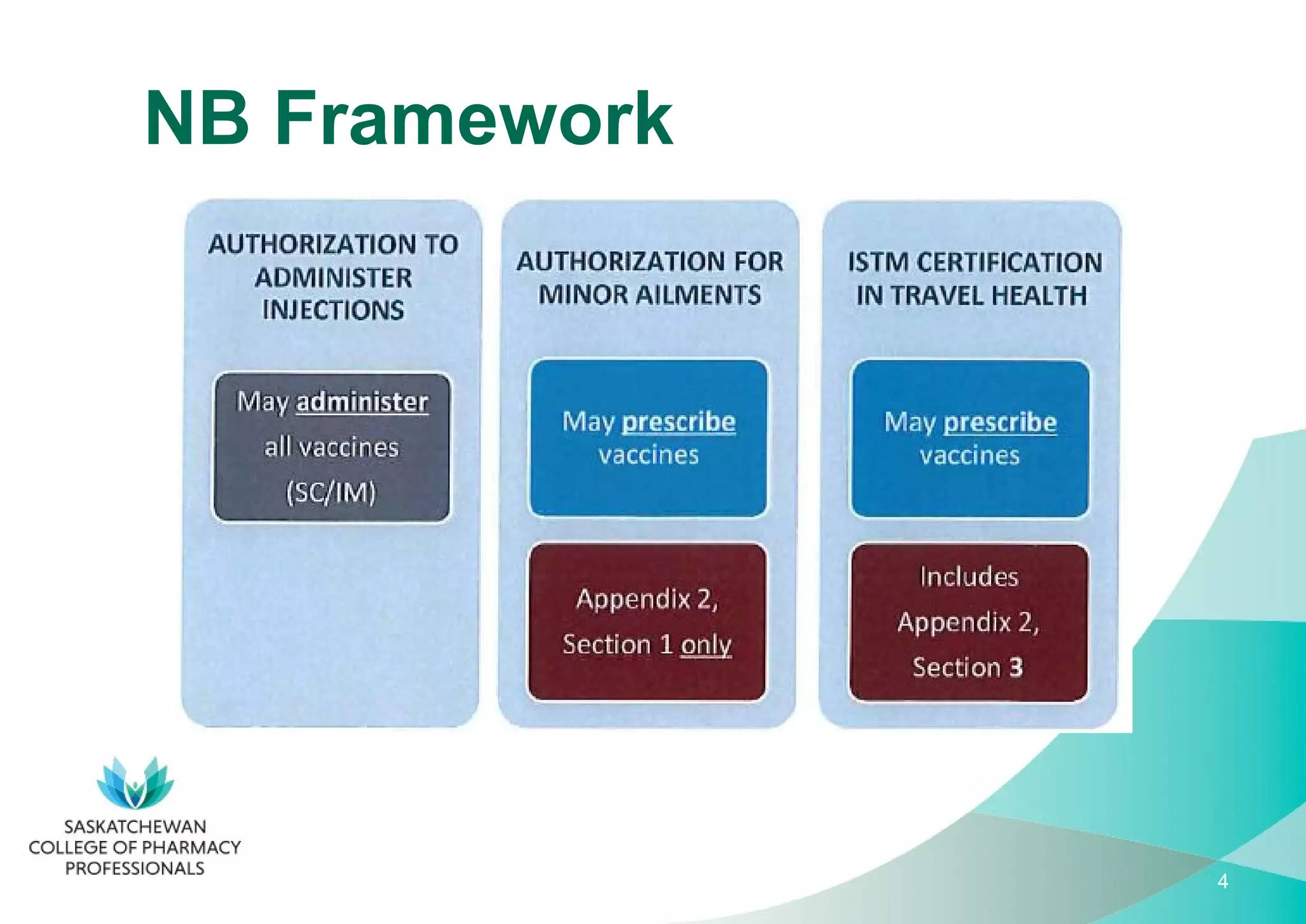 Sask Travel Health Framework Overview | PPT