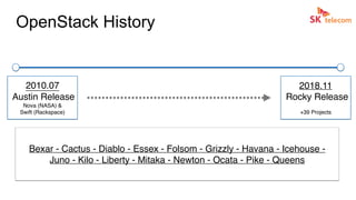 SK Telecom TACO Introduction at Berlin Summit | PPT