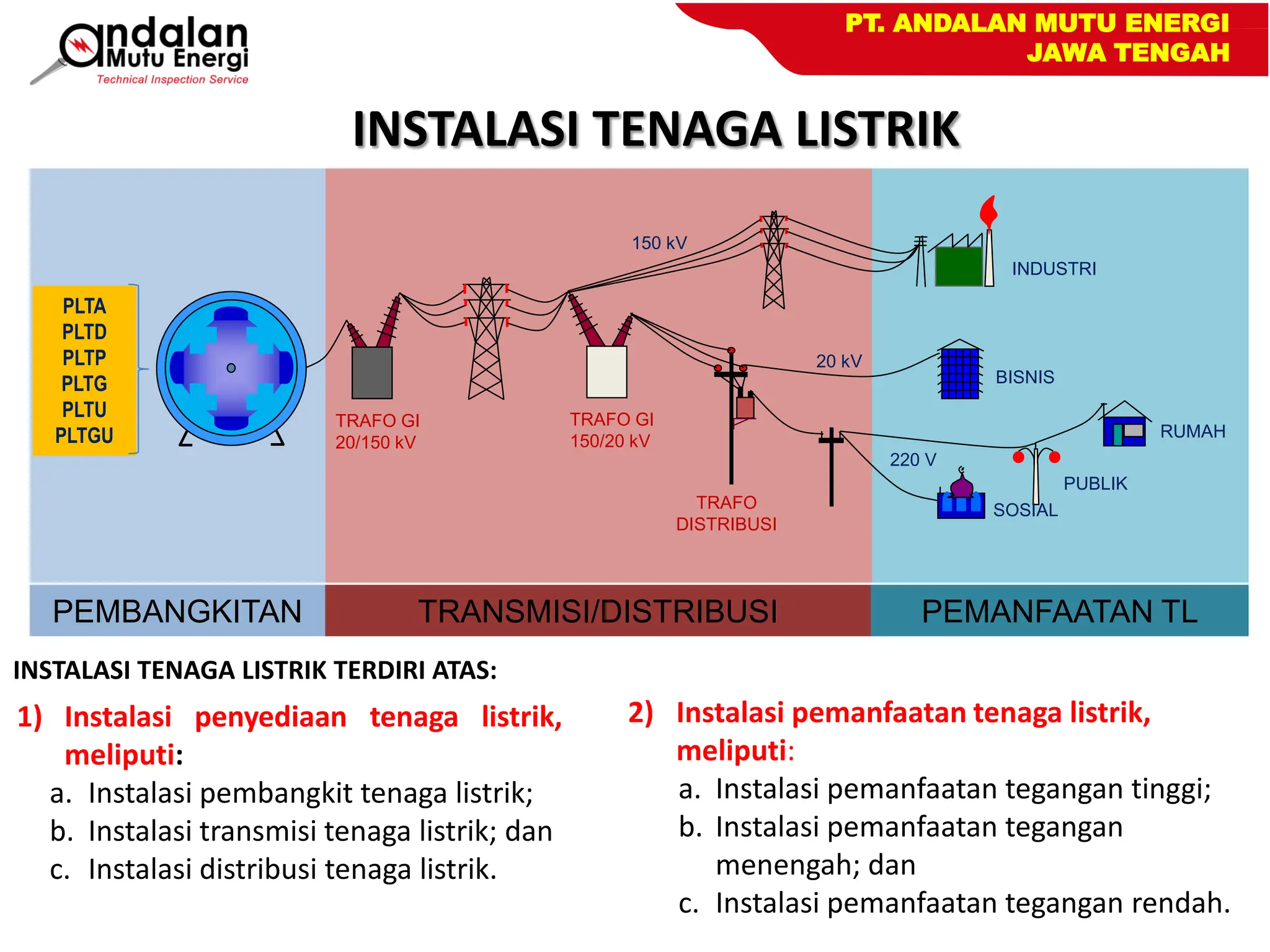 Sertifikasi Ketenagalistrikan untuk Teknisi | PDF