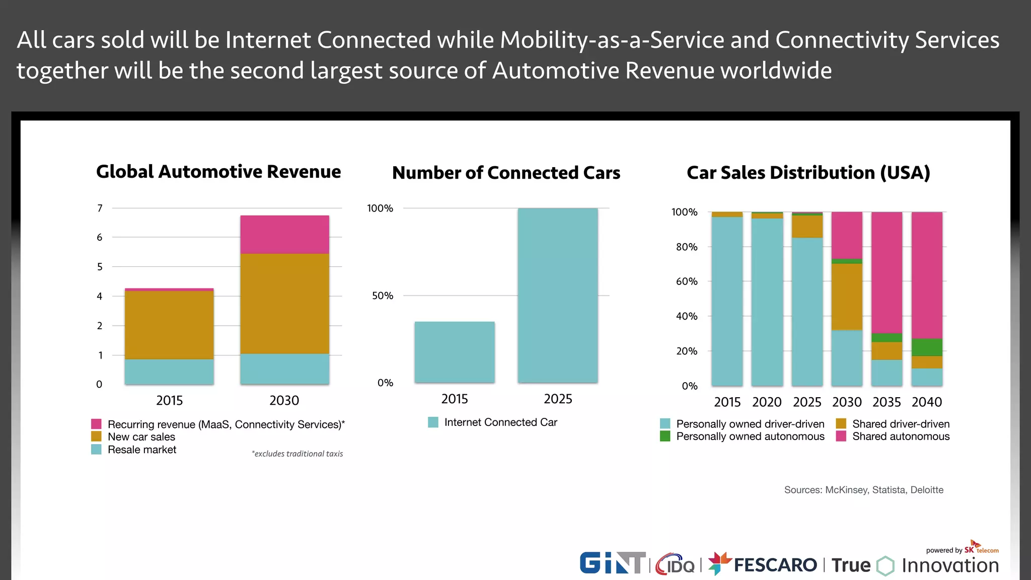 V2X Secure Central Gateway | PDF