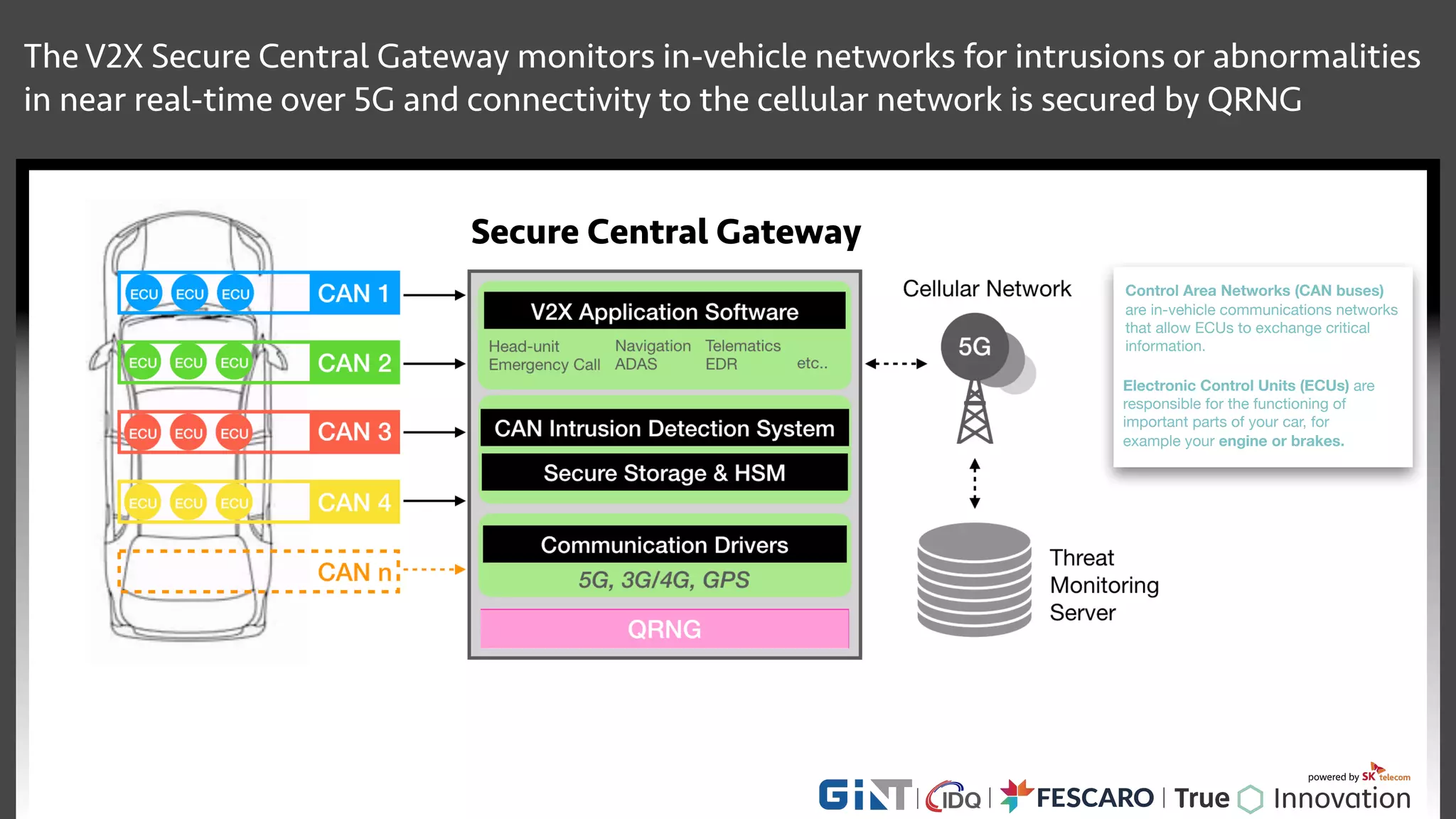 V2X Secure Central Gateway | PPT