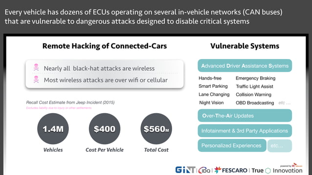 V2X Secure Central Gateway | PPT