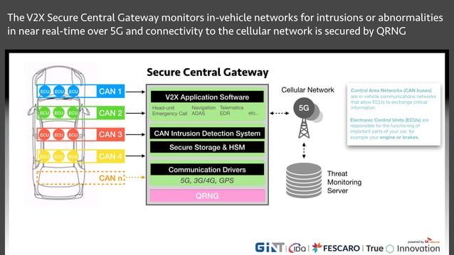 V2X Secure Central Gateway | PPT