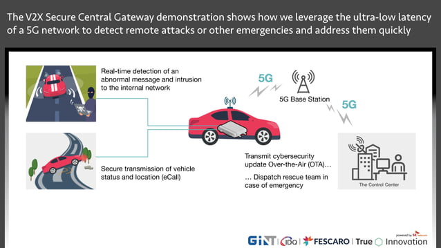 V2X Secure Central Gateway | PPT