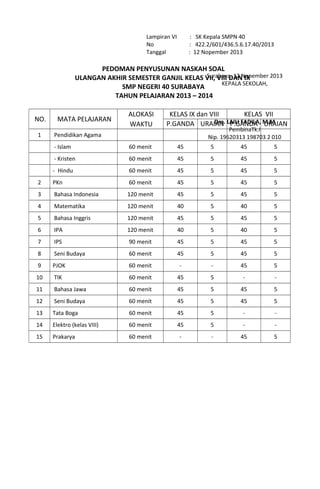 Sk uas ganjil 2013 2014 | DOC