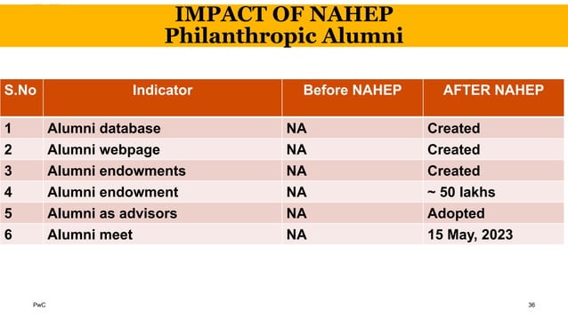 SKUAST Kashmir-NAHEP Progress -Presntation | PPT