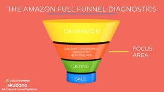 AMAZON FULL-FUNNEL CONVERSION RATE DIAGNOSTICS: MAXIMIZE YOUR REACH ...