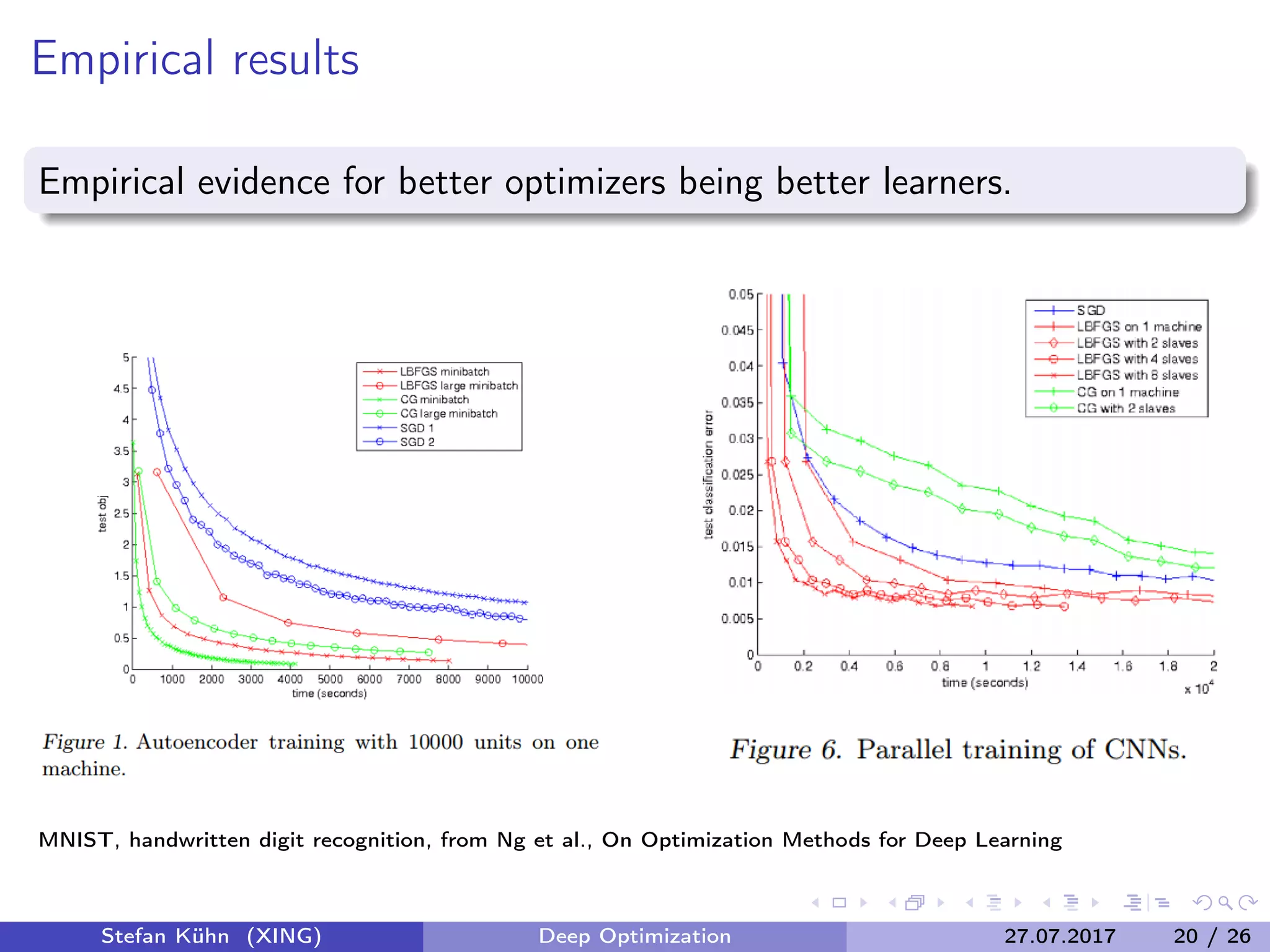 Deep Learning and Optimization Methods | PPT