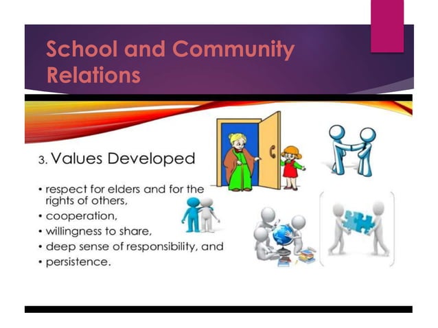 school and community/linkages and networking | PPT