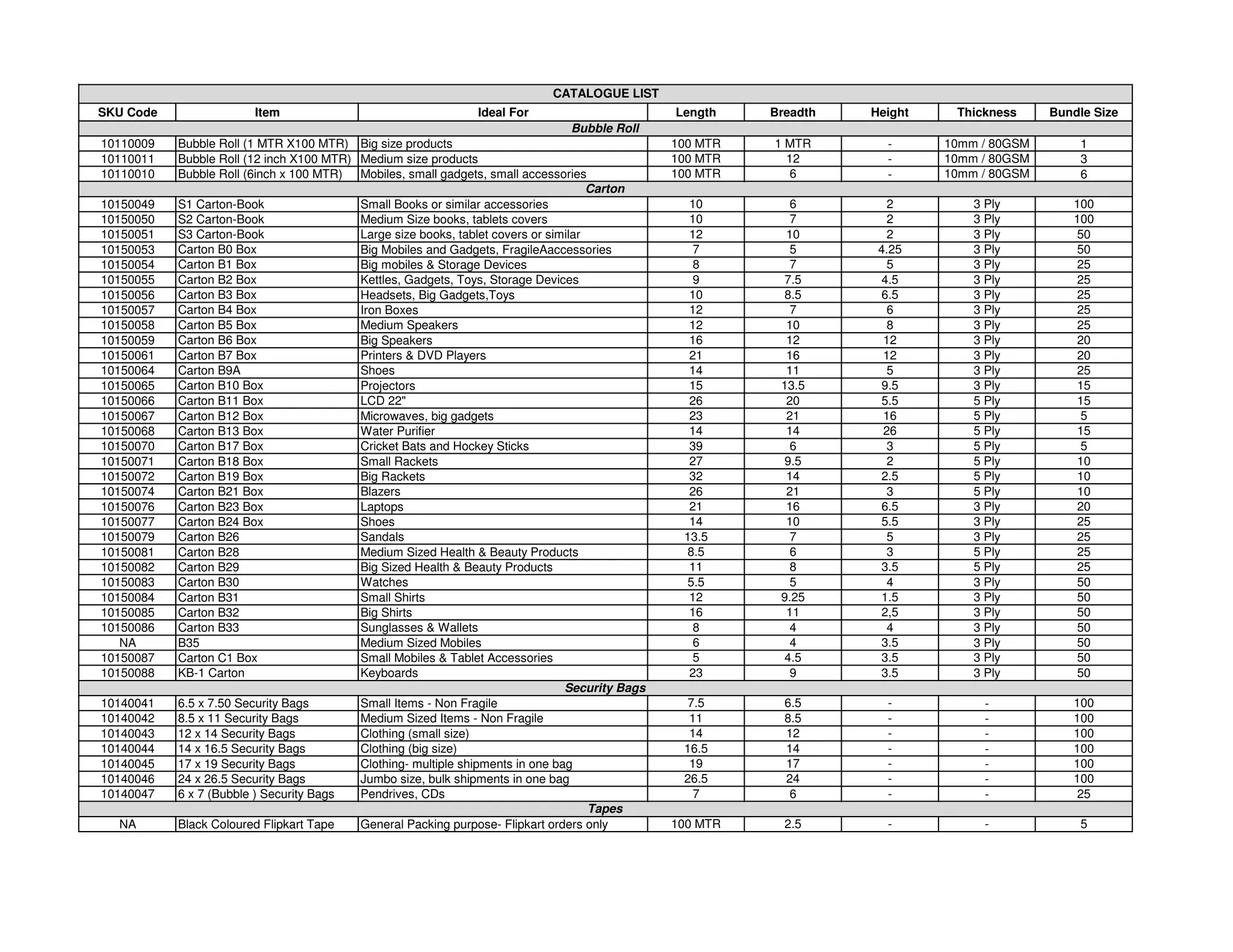 Sku list | PDF
